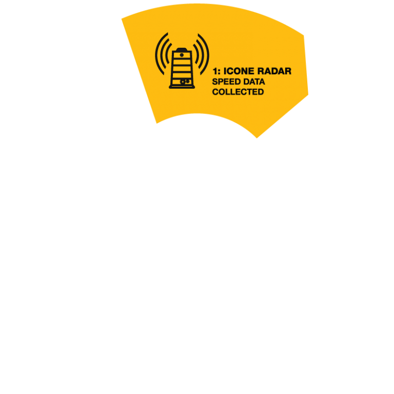 Mobile Queue Warning Alert System - Site Safe Products, LLC