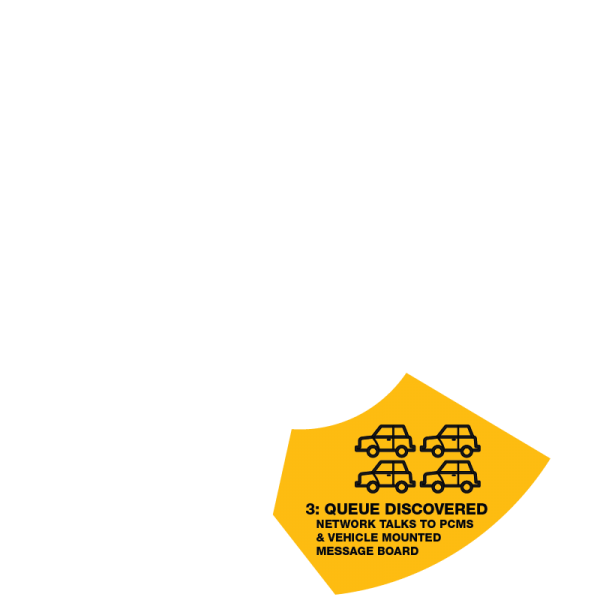 Mobile Queue Warning Alert System - Site Safe Products, LLC